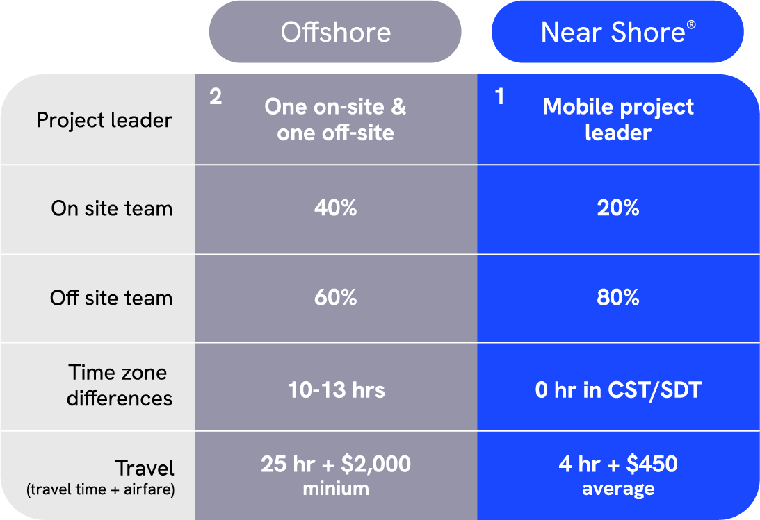 Quality Engineering Services